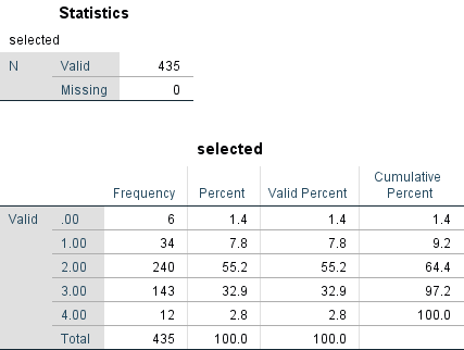 What Are Some Best Practices For Working With "Check All That Apply ...