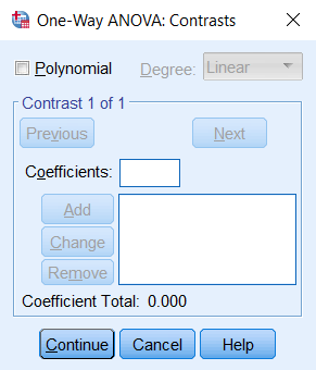 What Is The Purpose And Methodology Of Conducting A One-Way ANOVA Analysis?
