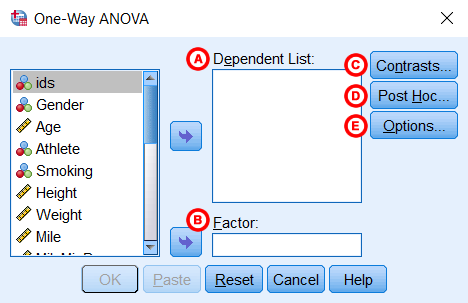 What Is The Purpose And Methodology Of Conducting A One-Way ANOVA Analysis?
