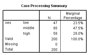How Does The Use Of Ordered Logistic Regression Impact The Interpretation Of Results In SPSS ...