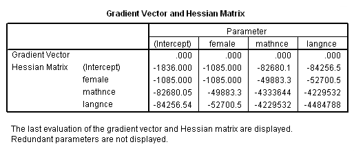 What Is The SPSS Annotated Output For Poisson Regression?