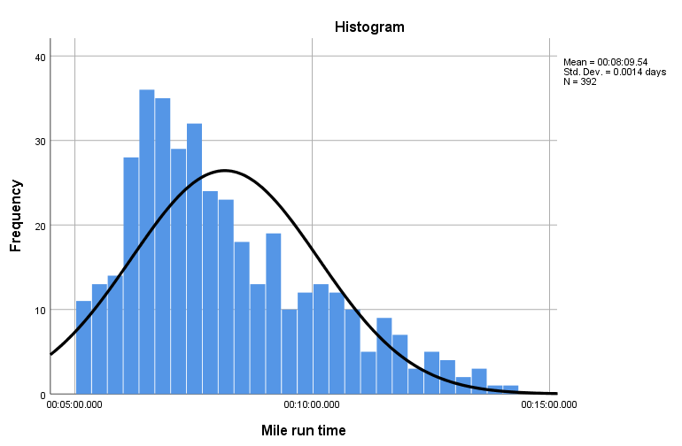 How Can We Compute Variables Using Rank Transforms, Also Known As Rank Cases?
