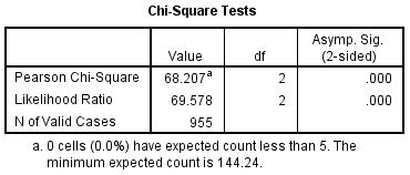 How Can Cases Be Weighted?