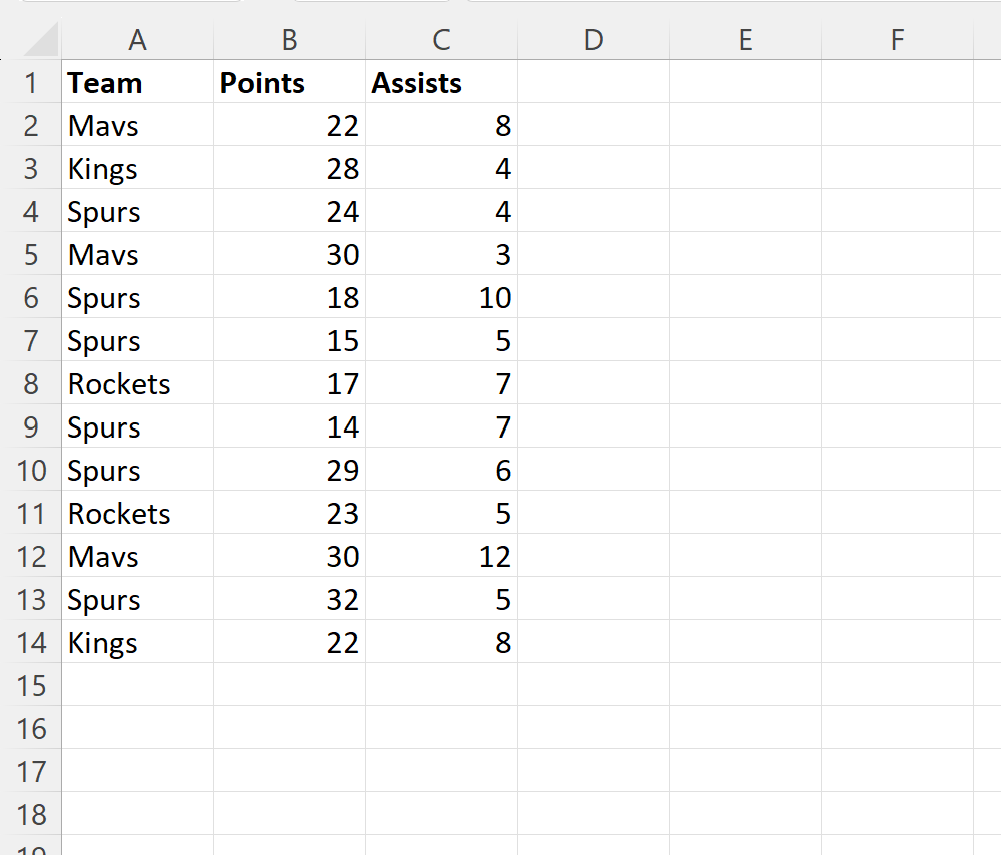 How Can I Use Excel To Create A Report In The Form Of A Table?