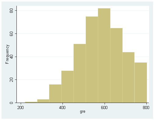 What Is The Annotated Output For A Tobit Regression In Stata 4289