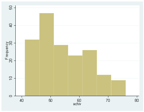 What Is The Process For Conducting Truncated Regression In Stata And What Does The Annotated