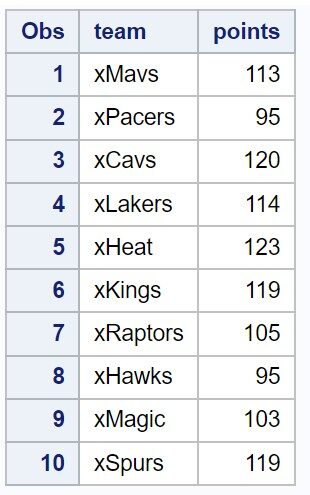 How Can I Remove The First Character From A String Using SAS?