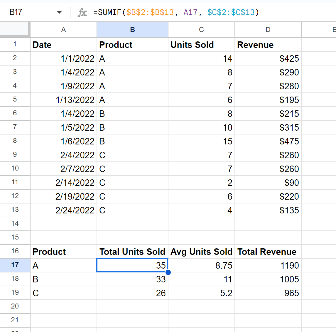 How Can I Create A Summary Table In Google Sheets? Can You Provide An ...