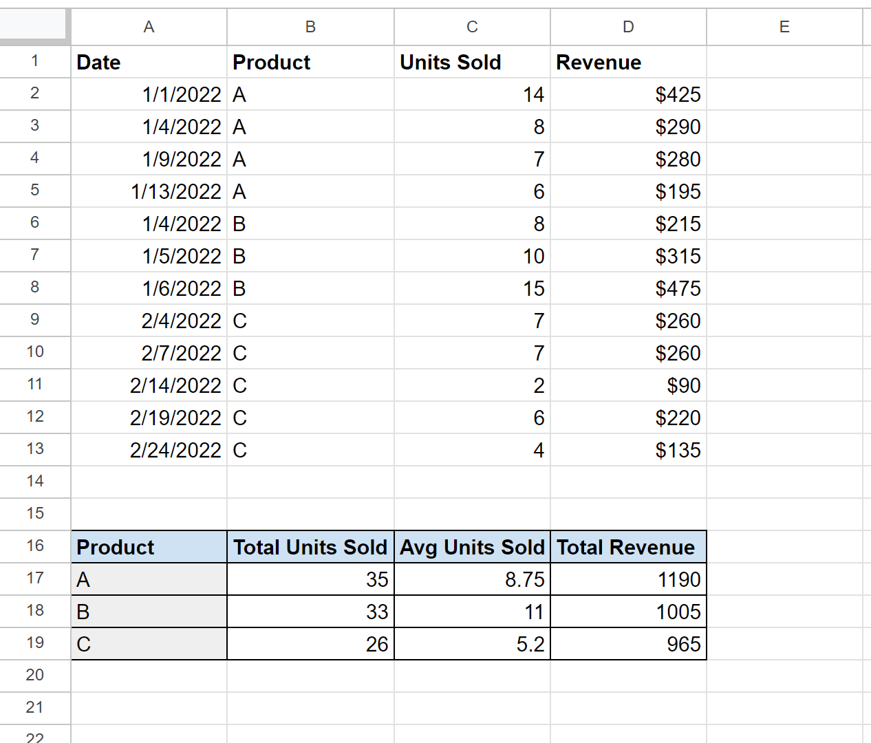 How Can I Create A Summary Table In Google Sheets? Can You Provide An Example?