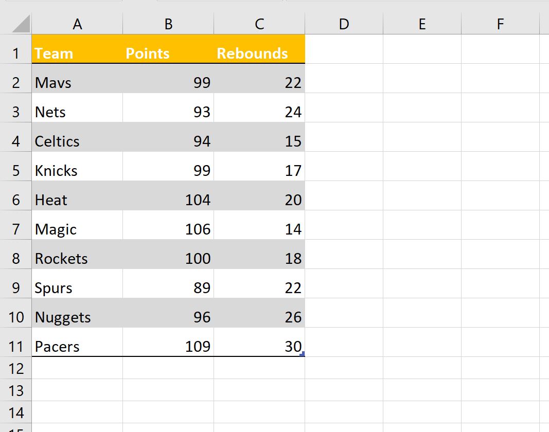 How Do You Create Tables In Excel?