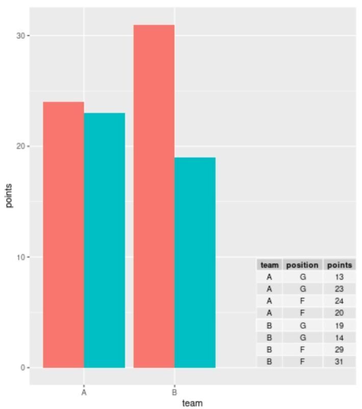 How Do You Add Tables To Plots In Ggplot2?