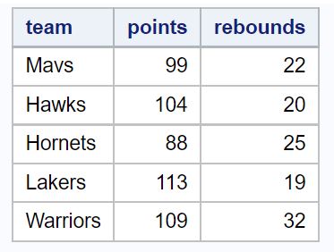 How Can I Create Tables In SAS? Can You Provide Some Examples?