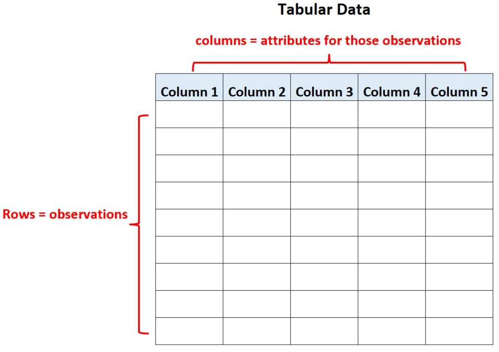 What Is Tabular Data? (Definition & Example)