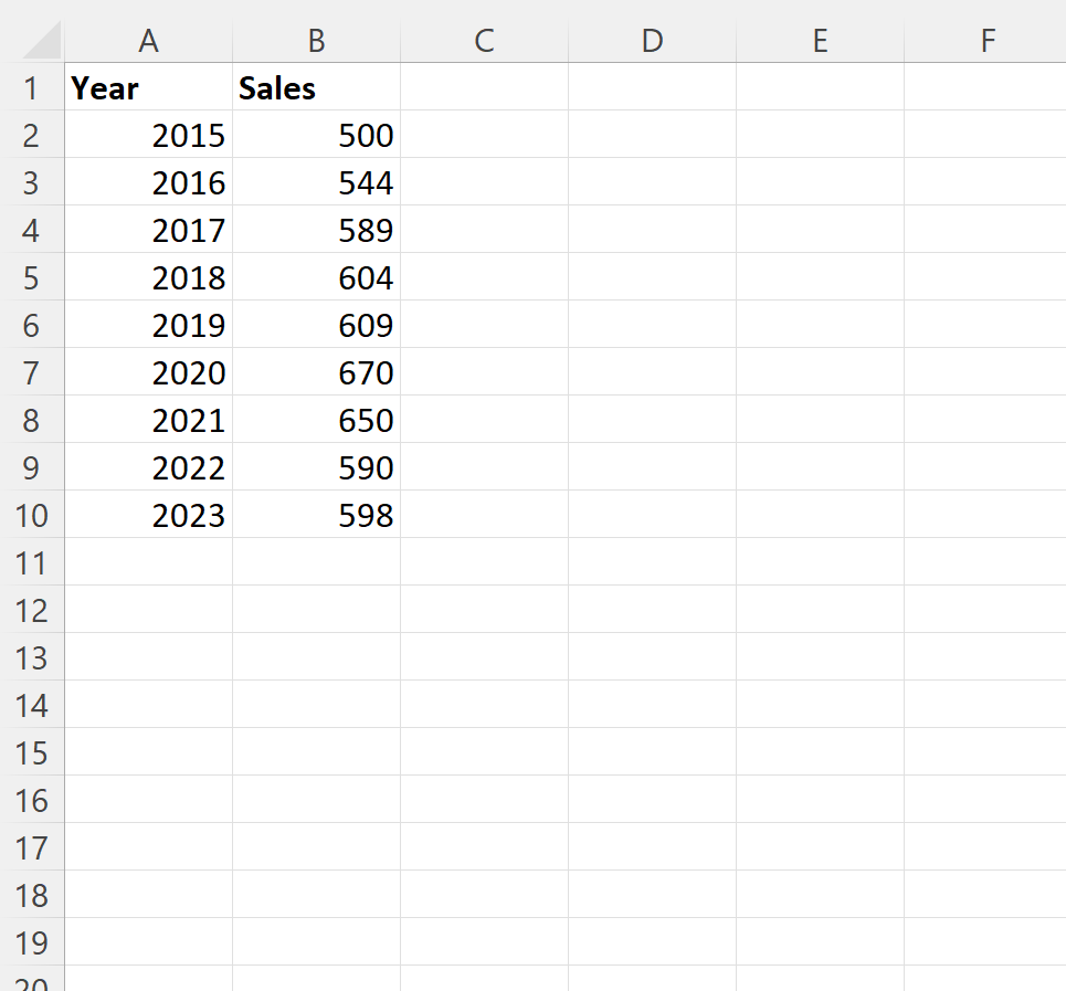 How Do I Add A Target Line To A Graph In Excel?