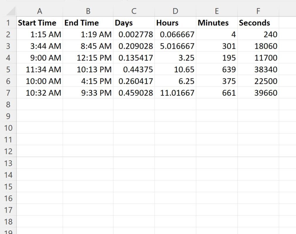 How Can I Calculate Time Difference In VBA And What Are Some Examples?