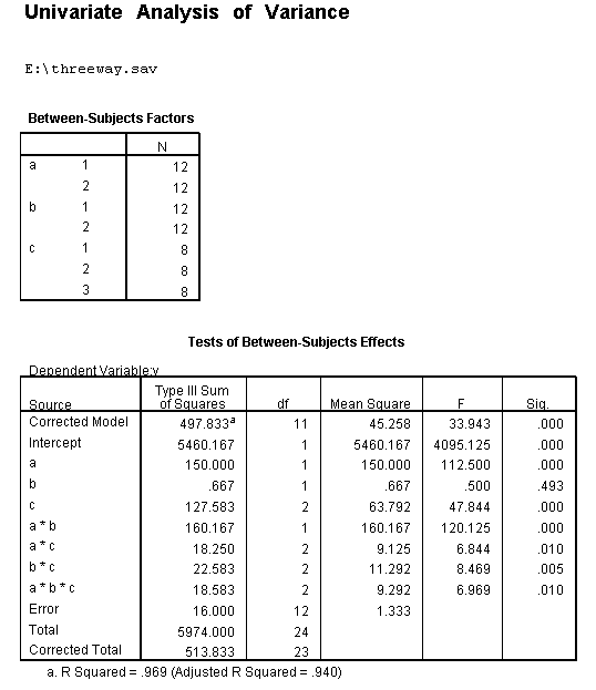 How Can I Explain A Three-way Interaction In ANOVA?
