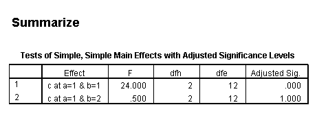 How Can I Use Aggregate And OMS In SPSS To Help Explain A Three-way Interaction In ANOVA?