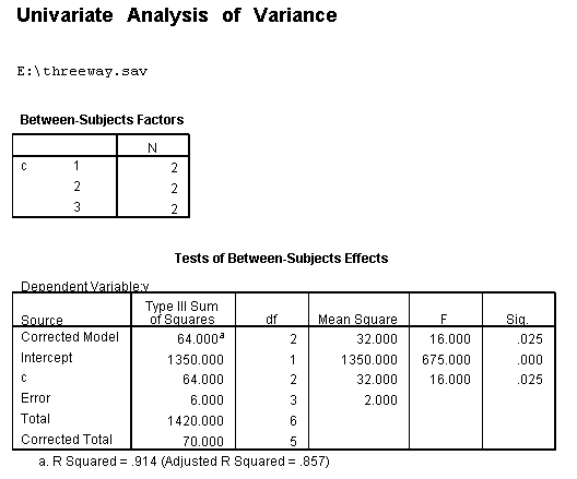 How Can I Use Aggregate And Oms In Spss To Help Explain A Three Way Interaction In Anova
