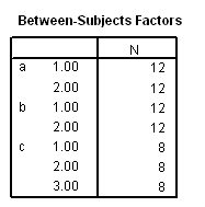 How Can I Use The Lmatrix Subcommand To Understand A Three-way Interaction In ANOVA?
