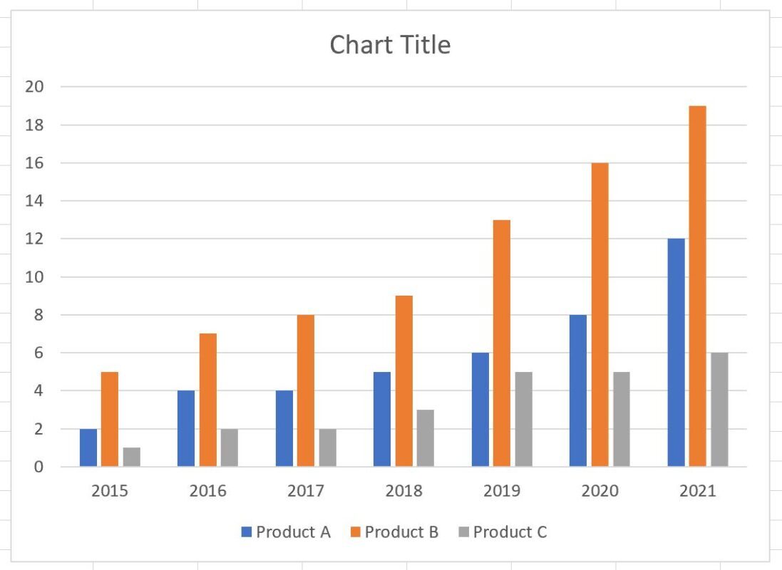 How Do You Graph Three Variables In Excel, And Can You Provide An Example?