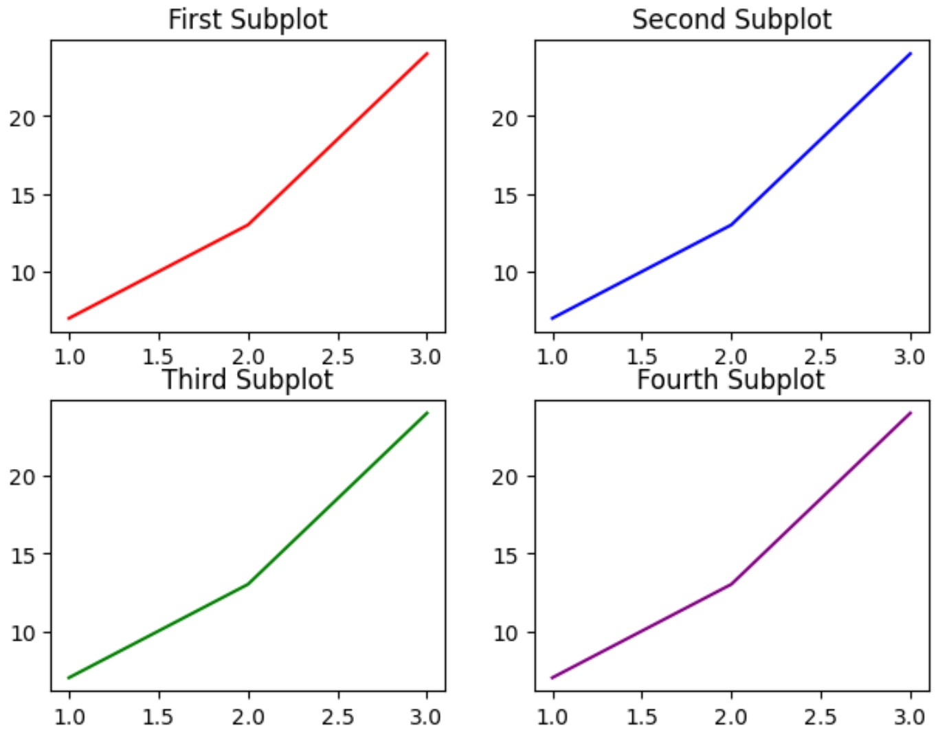 How Can I Use Tight_layout() In Matplotlib To Improve The Spacing And Layout Of My Plot?