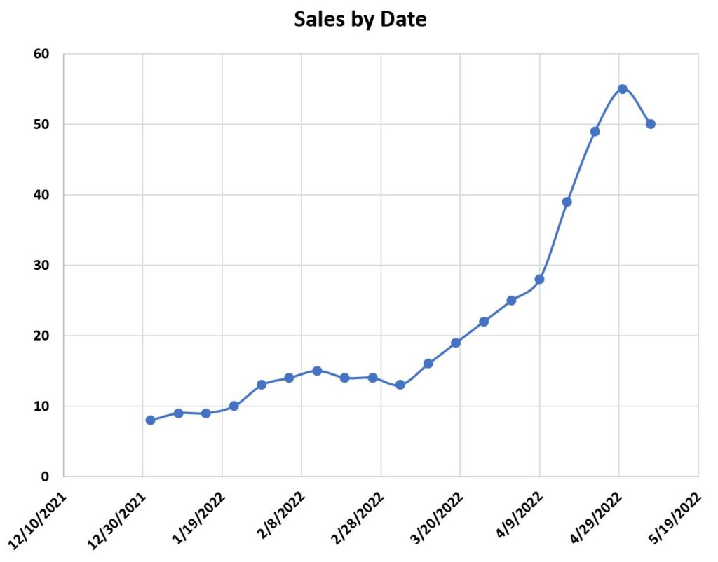 How Can I Plot A Time Series In Excel?