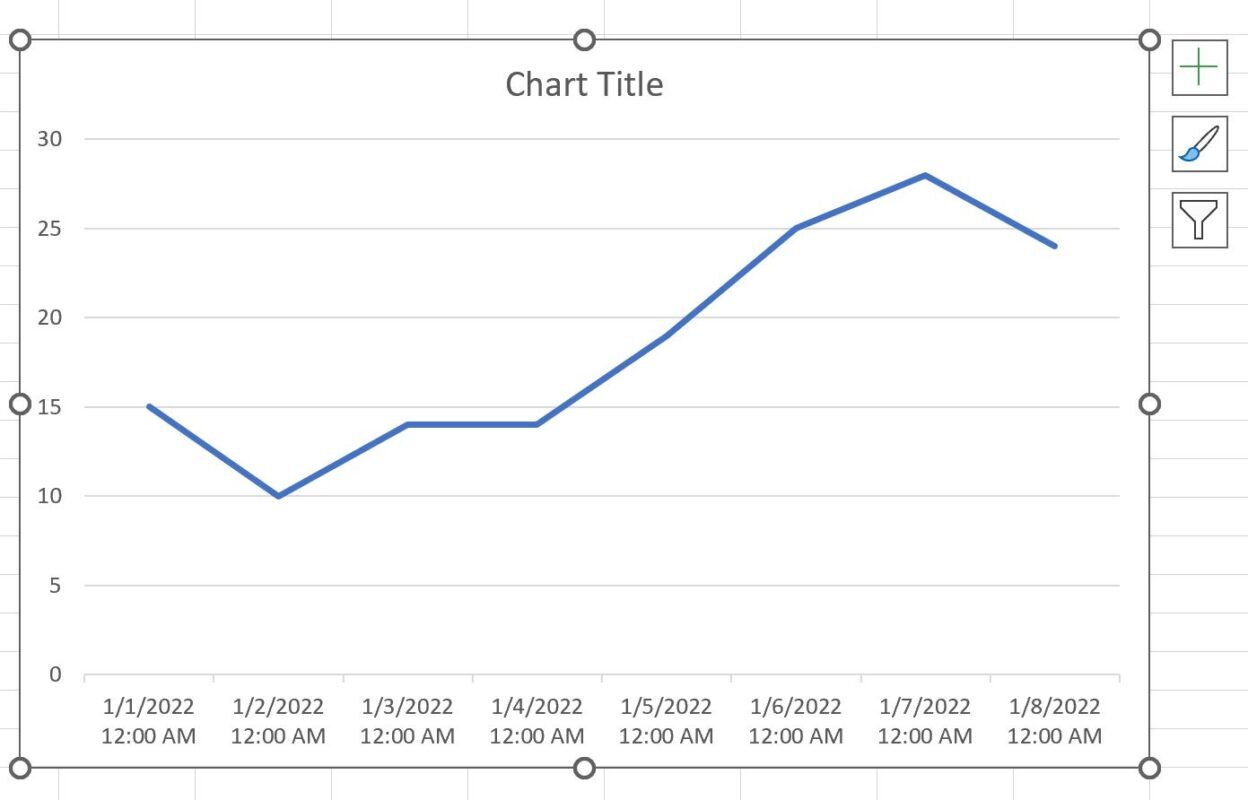 How Can I Create A Plot In Excel That Shows Time Over Multiple Days?