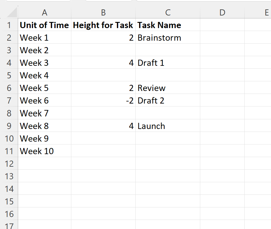 How Can I Create A Timeline In Excel Step-by-step?