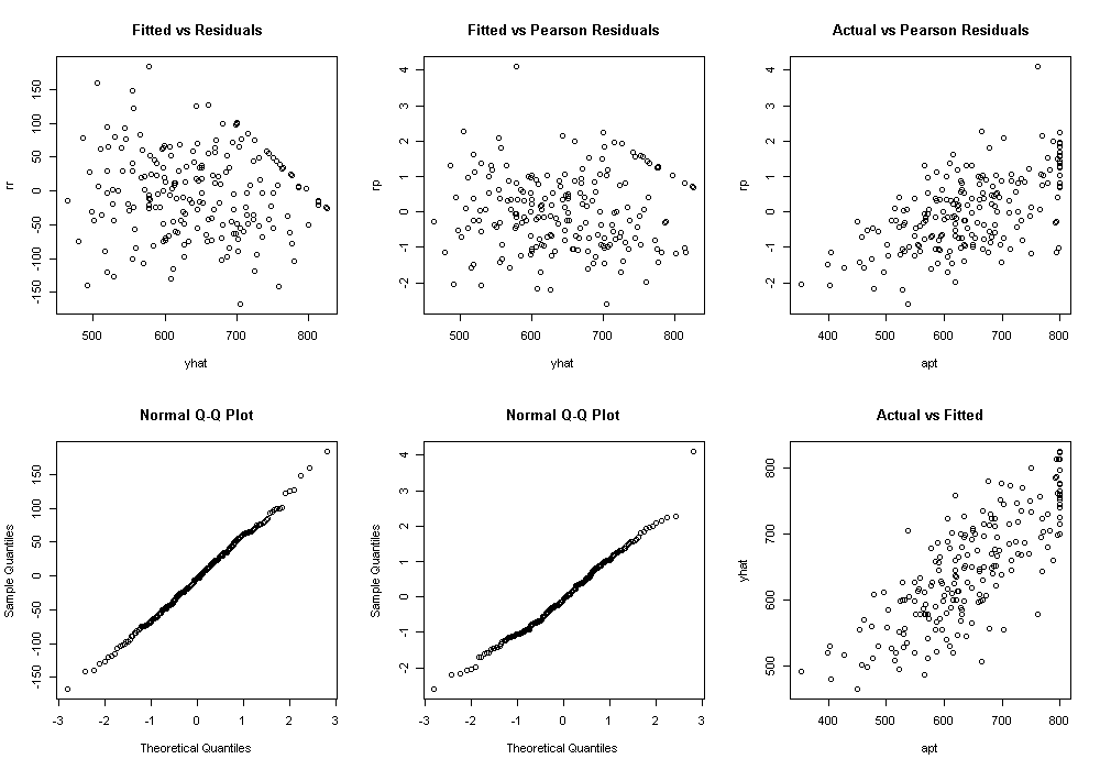 What Are Tobit Models And How Can They Be Used For Data Analysis In R?