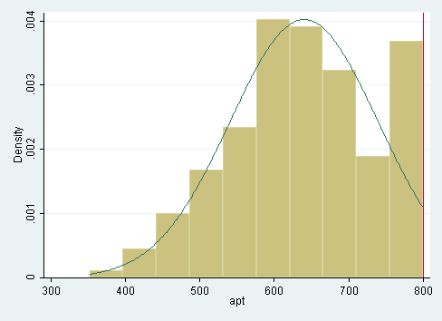 What Are Some Examples Of Tobit Analysis In Stata For Data Analysis?