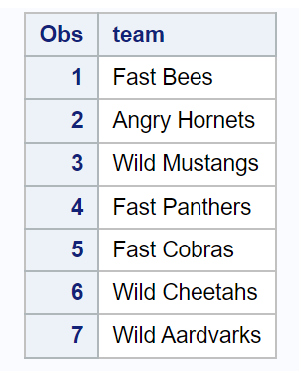 How Can I Use The TRANWRD Function In SAS And What Are Some Examples Of Its Usage?