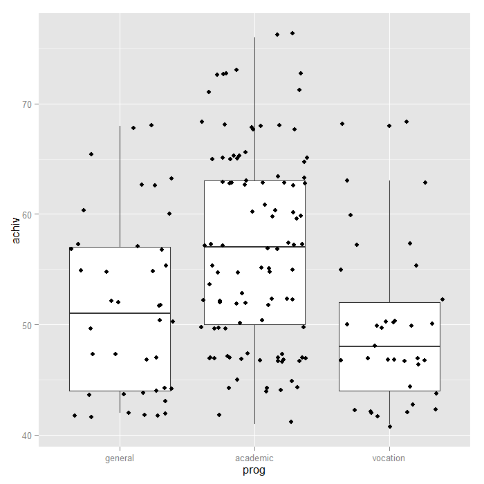What Is The Process Of Truncated Regression And How Is It Used In R For ...