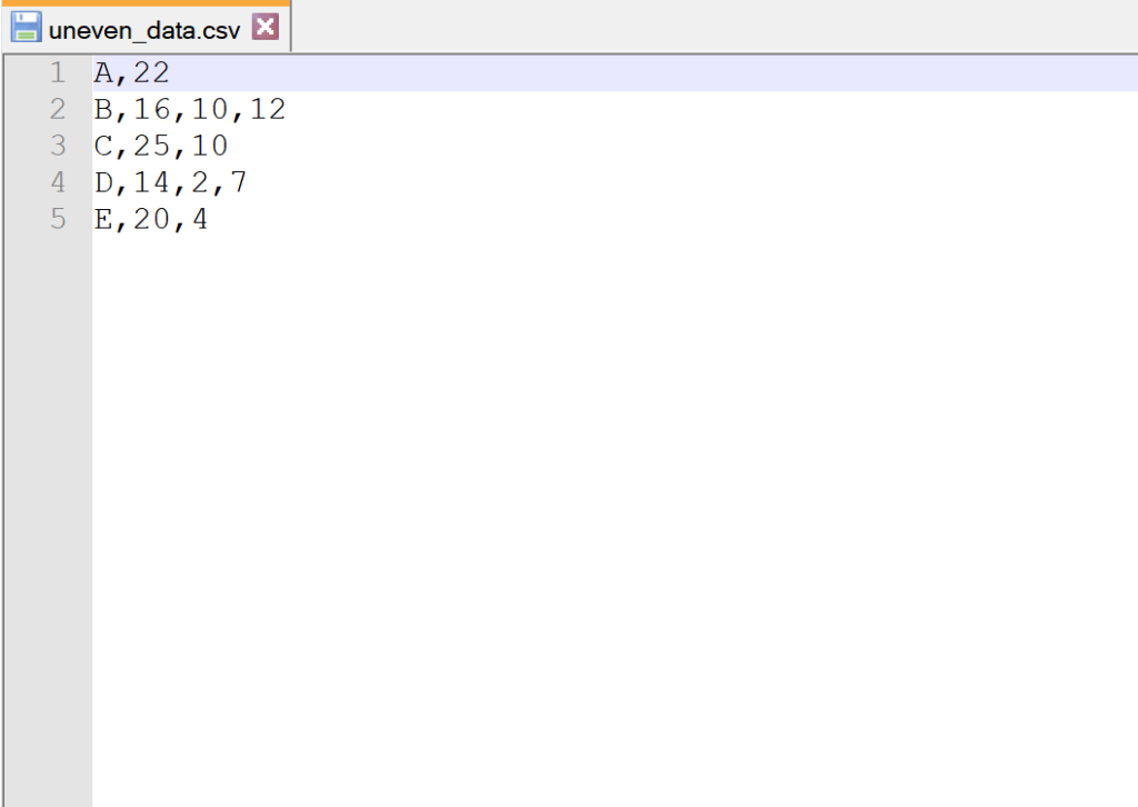 How Can I Import A Csv File Into Pandas When Each Row Has A Different Number Of Columns