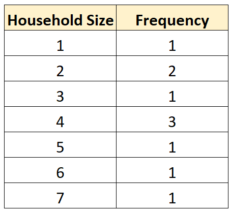 What Is The Difference Between Univariate And Multivariate Analysis?
