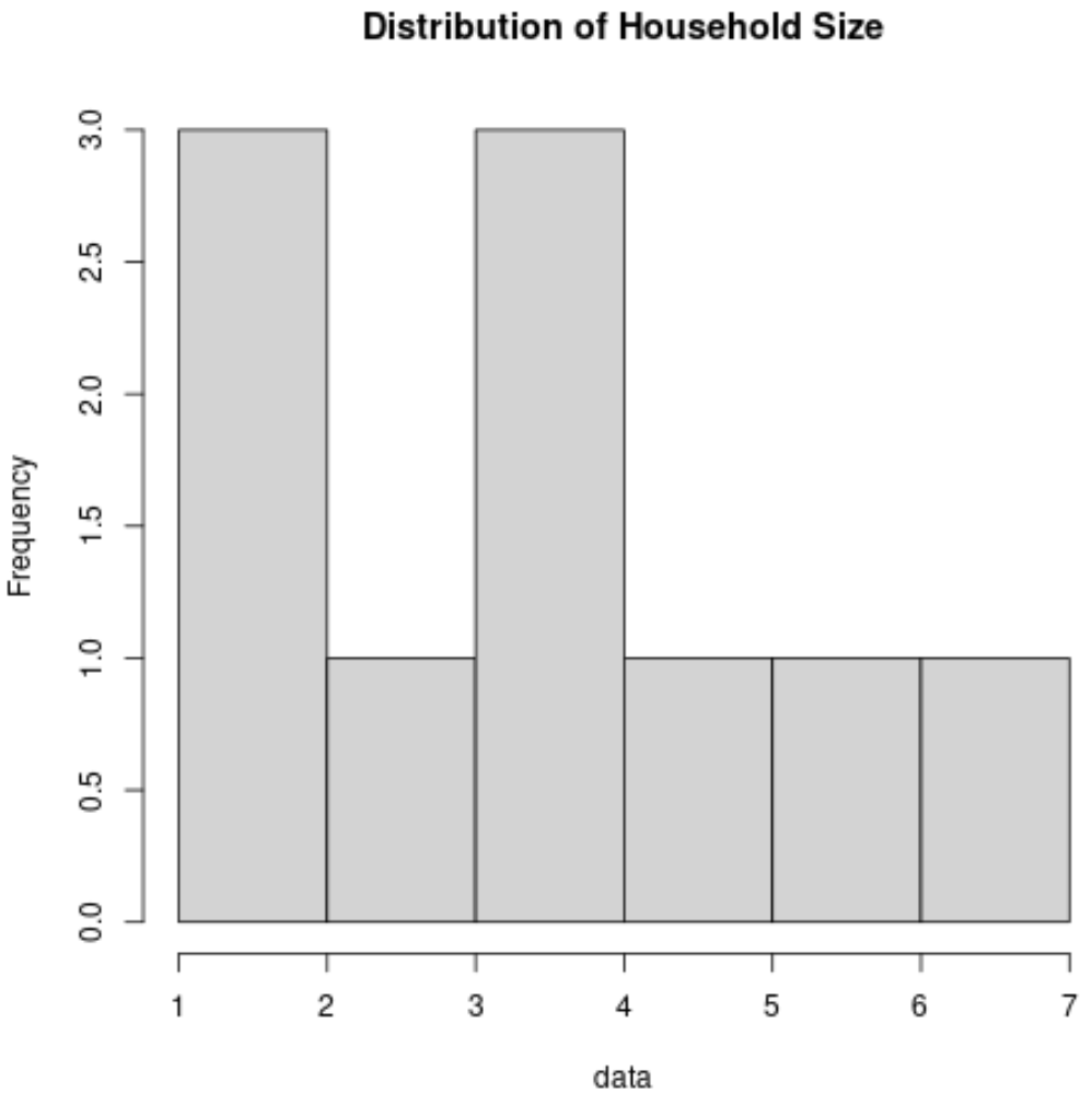 What Is The Difference Between Univariate And Multivariate Analysis?