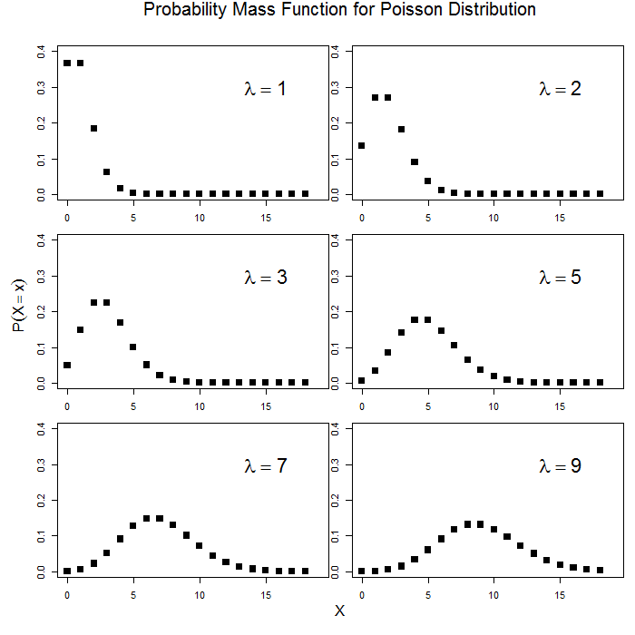 "Can You Explain The Concept Of Random Coefficient Poisson Models In R?"