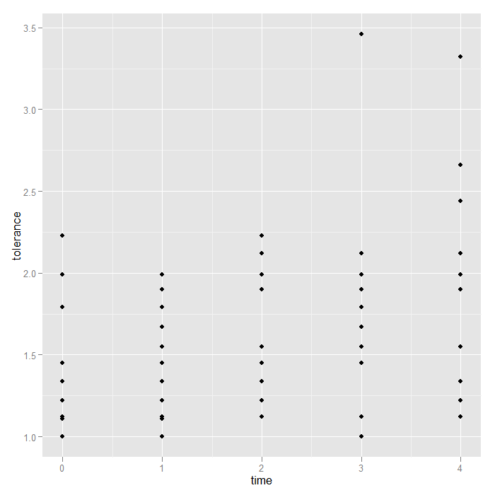 How Can I Visualize Longitudinal Data In Ggplot2?