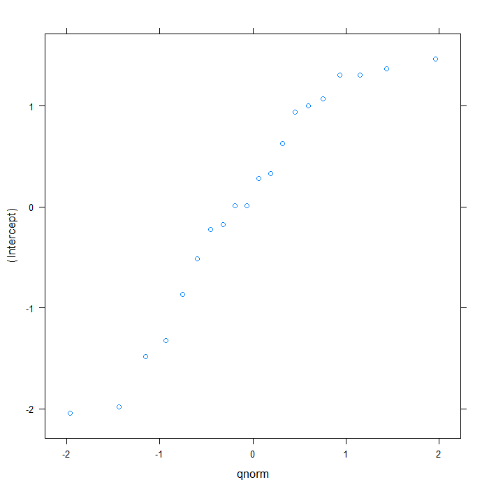 "Can You Explain The Concept Of Random Coefficient Poisson Models In R?"