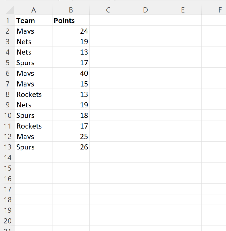 How Can I Use VLOOKUP To Return Multiple Values Horizontally In Excel?