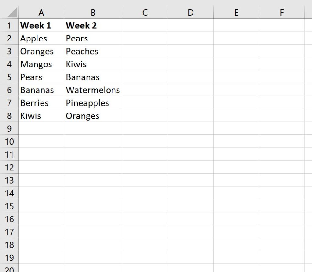 How Can I Use VLOOKUP To Identify Duplicate Values In Excel?