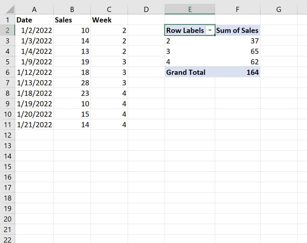 How Can I Group Data By Week In Excel?