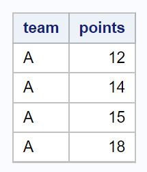 How Can We Use The WHERE Operator In PROC SQL To Implement The SAS ...