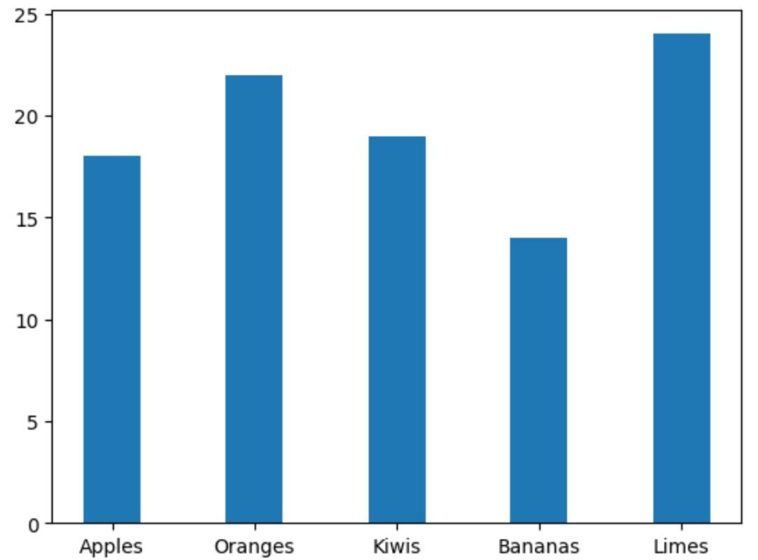 How Can The Width Of Bars In Matplotlib Be Adjusted?