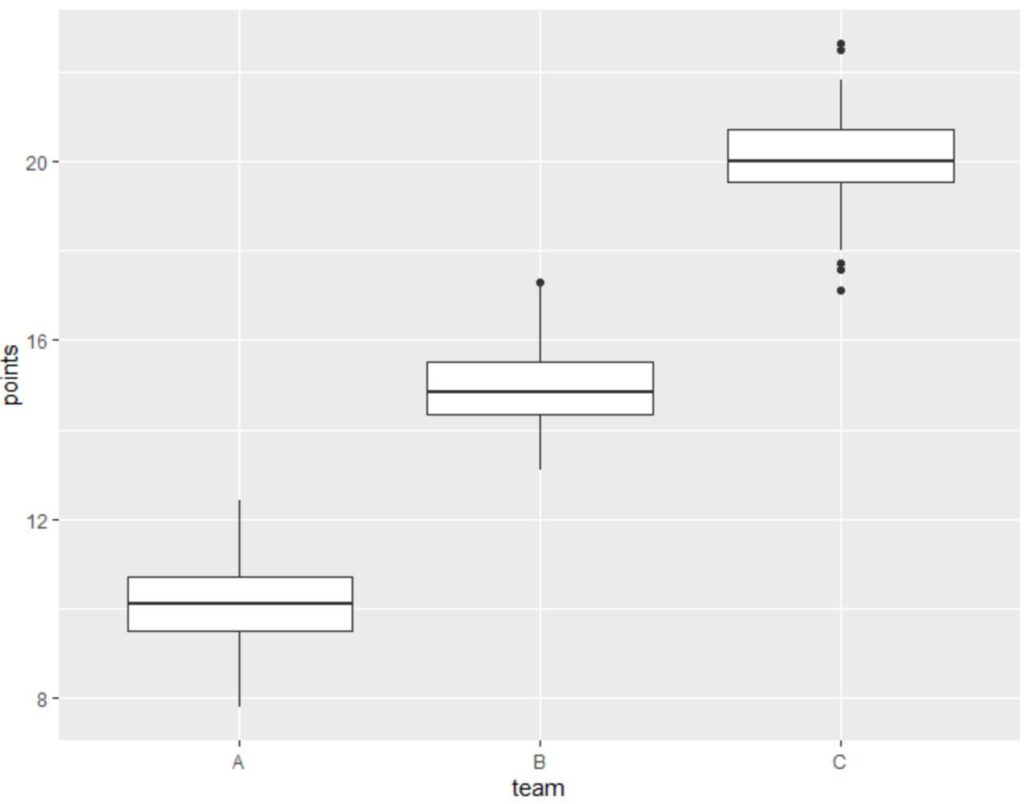 How Can I Adjust The Line Thickness In Boxplots Using Ggplot2?