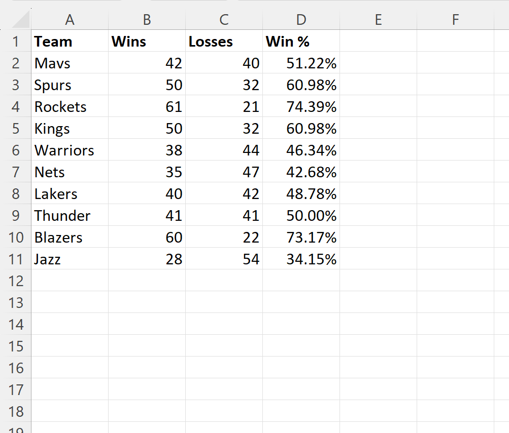 How Do You Calculate The Win Percentage In Excel?