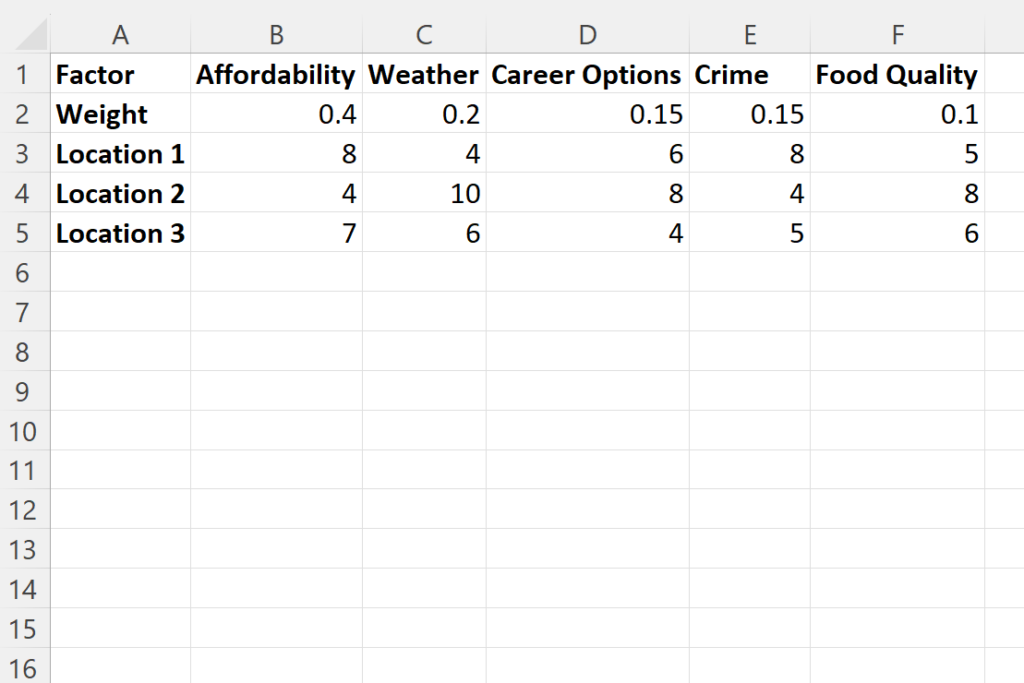 How Do You Create A Weighted Scoring Model In Excel?