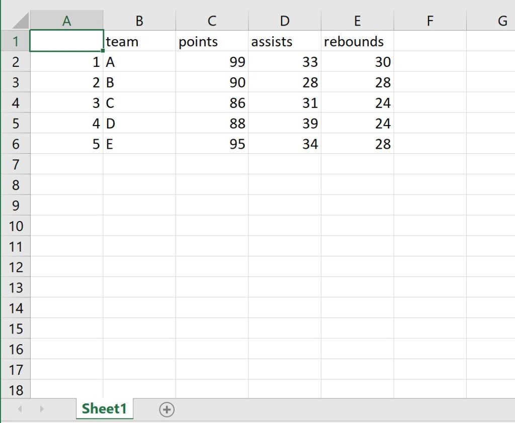 How can I use the write.xlsx function in R to export data into an Excel spreadsheet ...