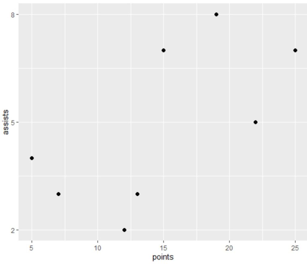 How Can The Scale_y_continuous Function Be Utilized In Ggplot2 To Adjust The Y-axis Scale? Can ...