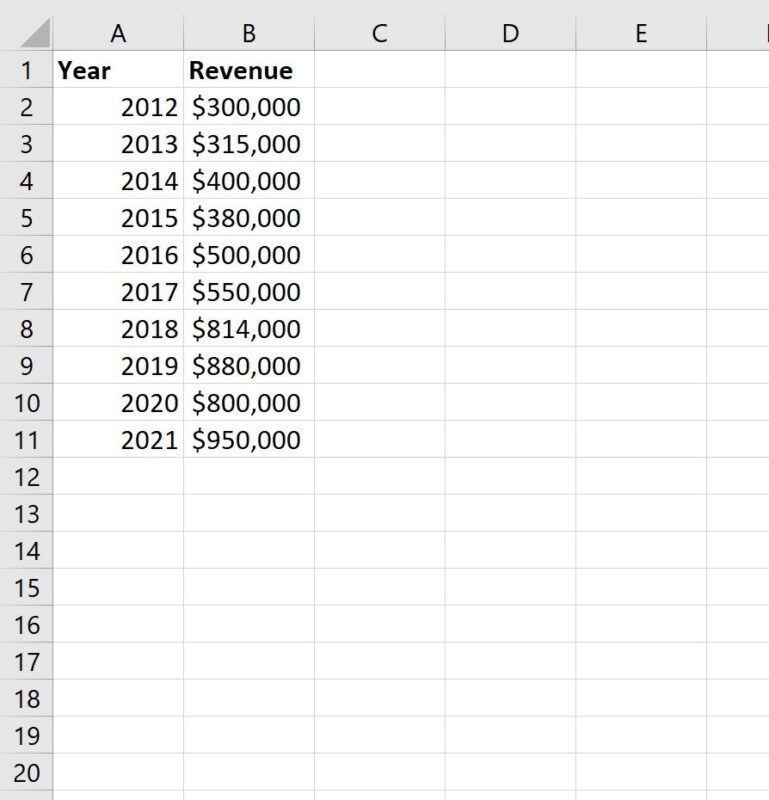 How Do I Calculate Year Over Year Growth In Excel?
