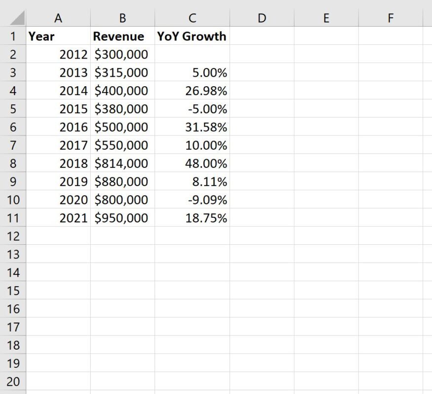 How Do I Calculate Year Over Year Growth In Excel?